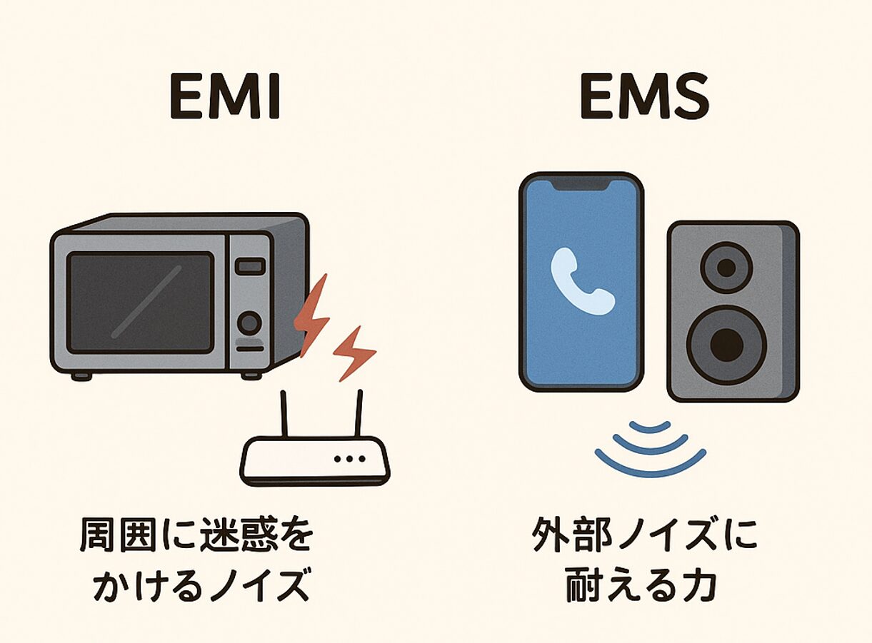 鱗 EMIとEMSの違いをやさしく整理｜初心者にもわかるEMCの基本 – Notes & Waves｜日常と技術の間