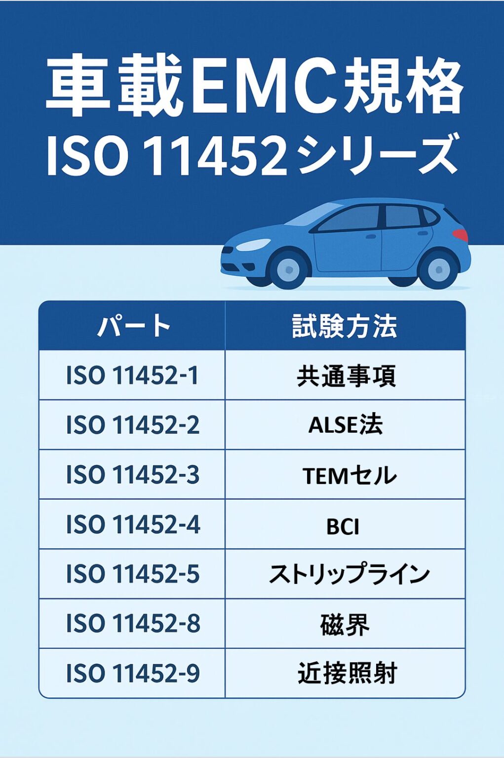 車載EMC規格「ISO 11452シリーズ」とは？分かりやすく整理 – Notes & Waves｜日常と技術の間
